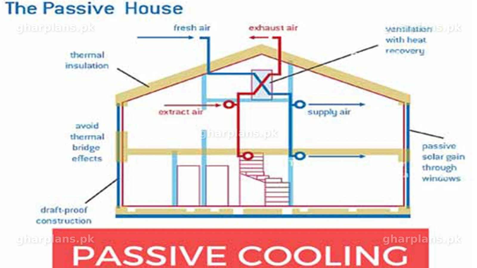Passive Cooling Strategies : How to Prevent Your House From Overheating ...